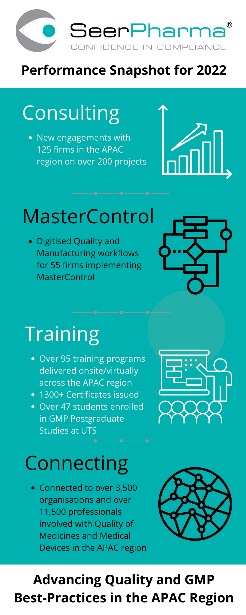 Quality and GMP Solutions | SeerPharma