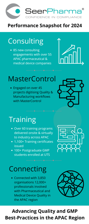 Quality and GMP Solutions | SeerPharma